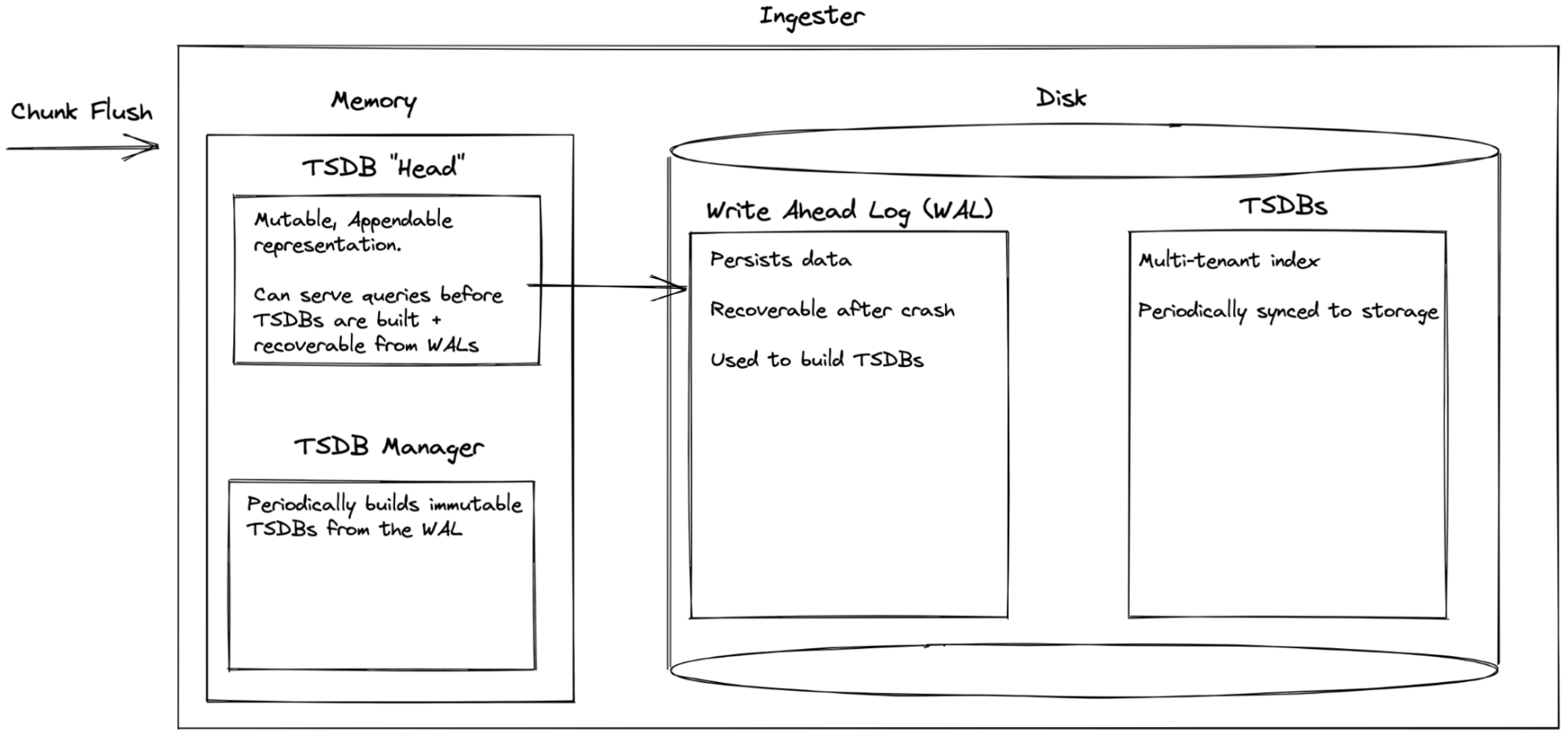 Loki's new TSDB Index | Lokidex
